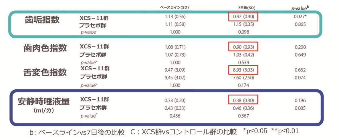 XCS-11 オーラルケア【プライメックアクア】 | 除菌・消臭 エアフォース｜株式会社ボンズ